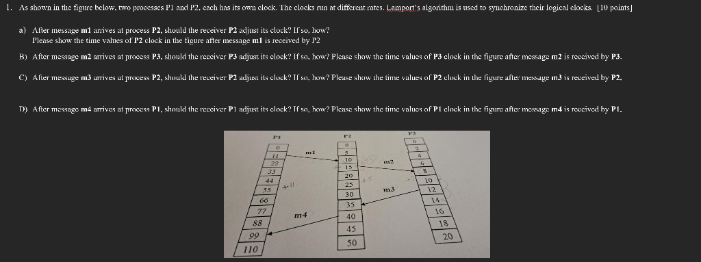 Solved 1. As shown in the figure below, two processes P'1 | Chegg.com