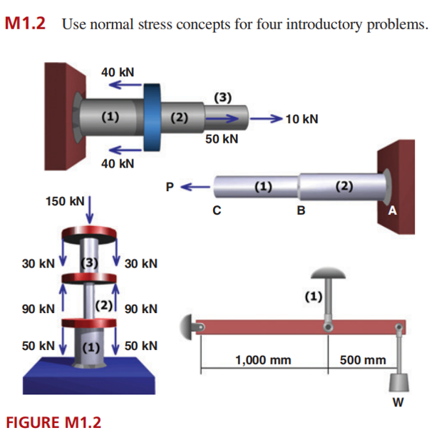 Solved M1.2 Use normal stress concepts for four introductory | Chegg.com