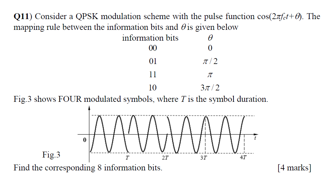 Solved Q11) Consider a QPSK modulation scheme with the pulse | Chegg.com