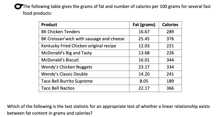 Solved The following table gives the grams of fat and number | Chegg.com