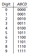 Solved Design a decade counter using the 2-4-2-1 weighted | Chegg.com