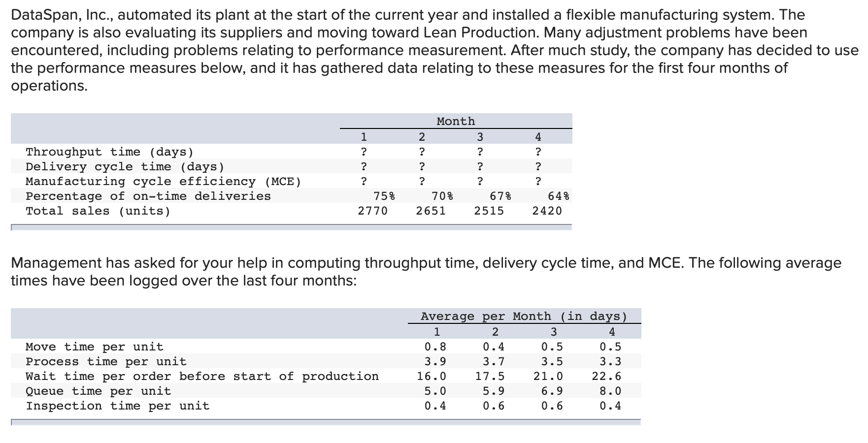 Solved DataSpan, Inc., automated its plant at the start of | Chegg.com