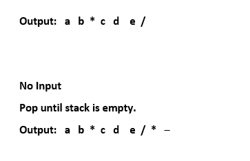 Solved Infix to Postfix Expression using Generic Stack. This | Chegg.com