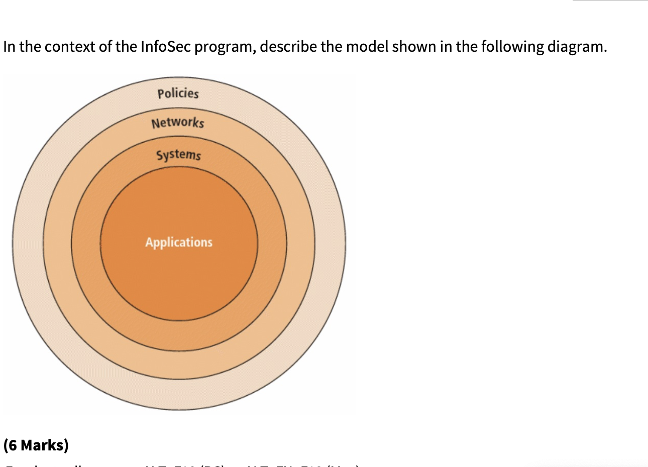 Solved In the context of the InfoSec program, describe the | Chegg.com