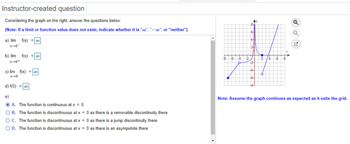 Solved Instructor-created question Considering the graph on | Chegg.com