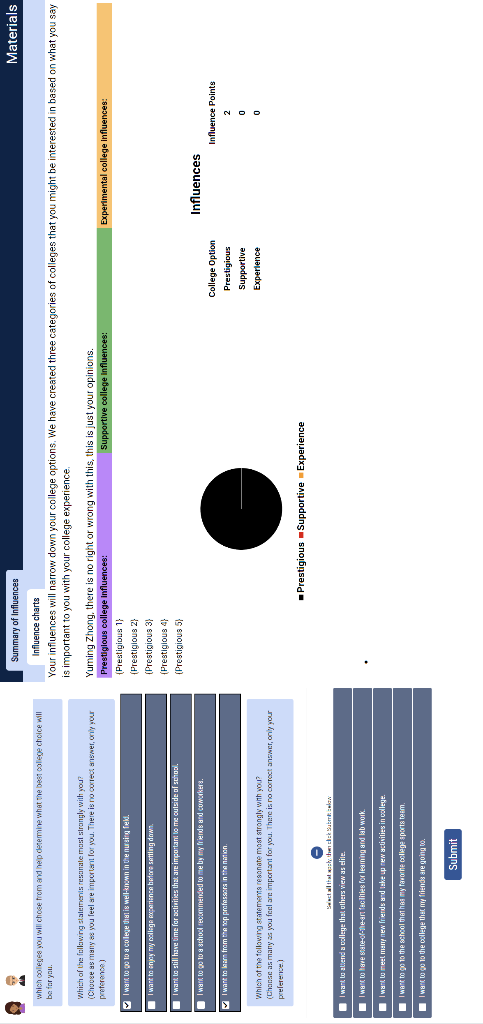 Summary of Influences Influence charts Your | Chegg.com