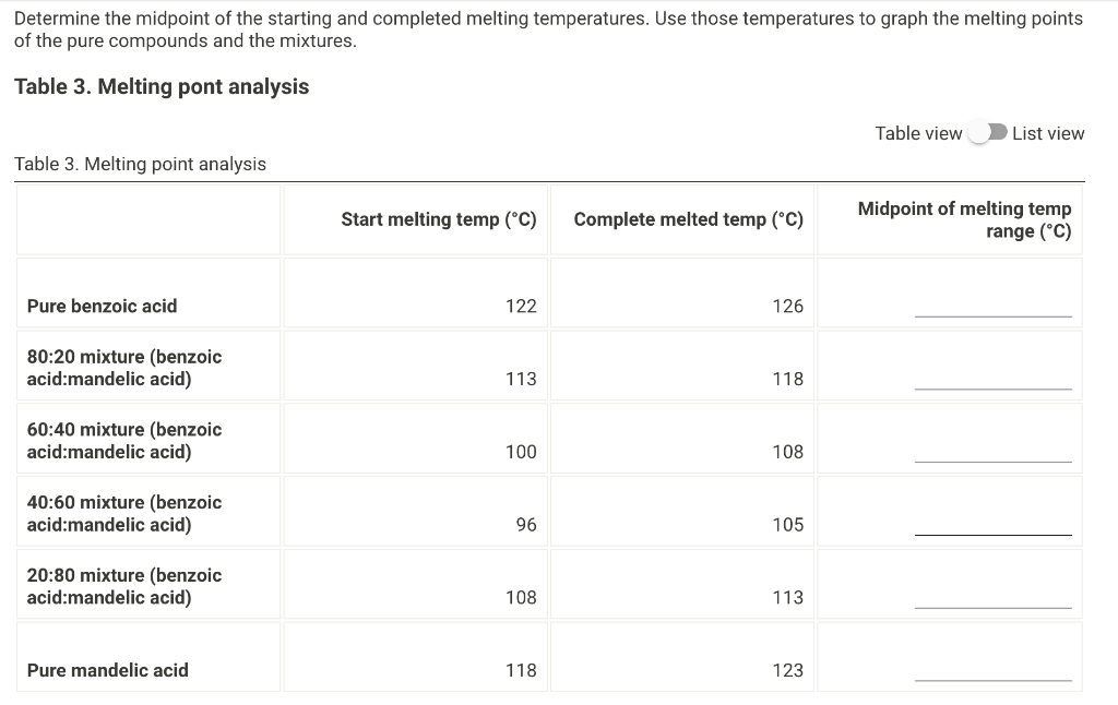 Solved MP Of Compounds And Mixtures Melting point | Chegg.com
