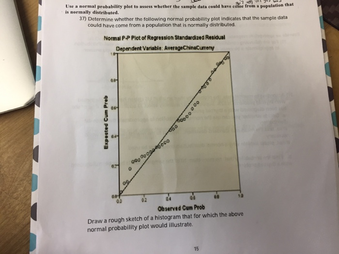 Solved Use a normal probability plot to assess whether the | Chegg.com
