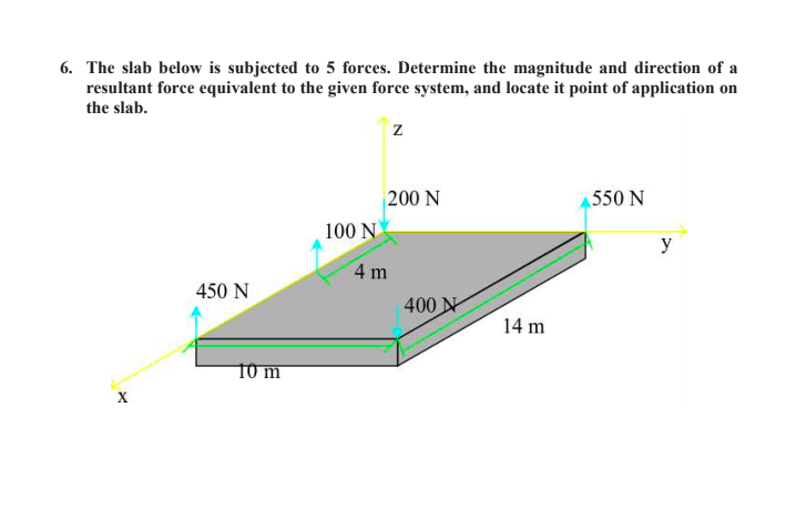 Solved 6. The slab below is subjected to 5 forces. Determine | Chegg.com