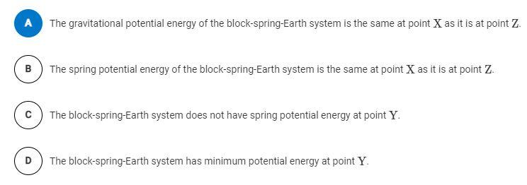 Solved A student attaches a block of mass M to a vertical | Chegg.com