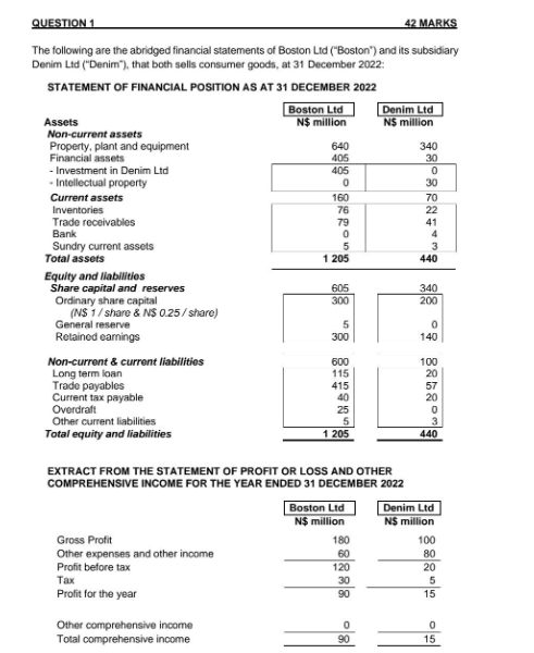 The following are the abridged financial statements | Chegg.com The following are the abridged financial statements | Chegg.com