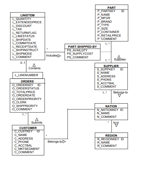 Solved PLSQL Procedure Implement a stored PL/SQL procedure | Chegg.com
