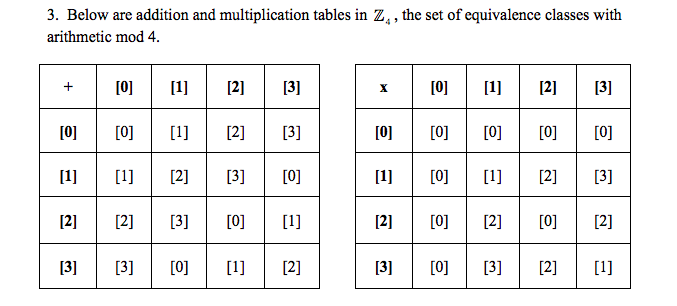 Solved 3. Below are addition and multiplication tables in | Chegg.com