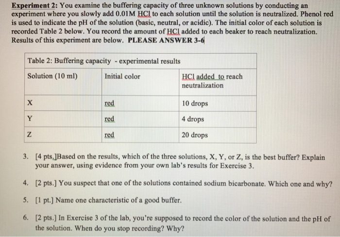 Solved You examine the buffering capacity of three unknown | Chegg.com