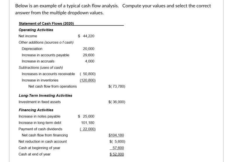 Solved Below is an example of a typical cash flow analysis. | Chegg.com