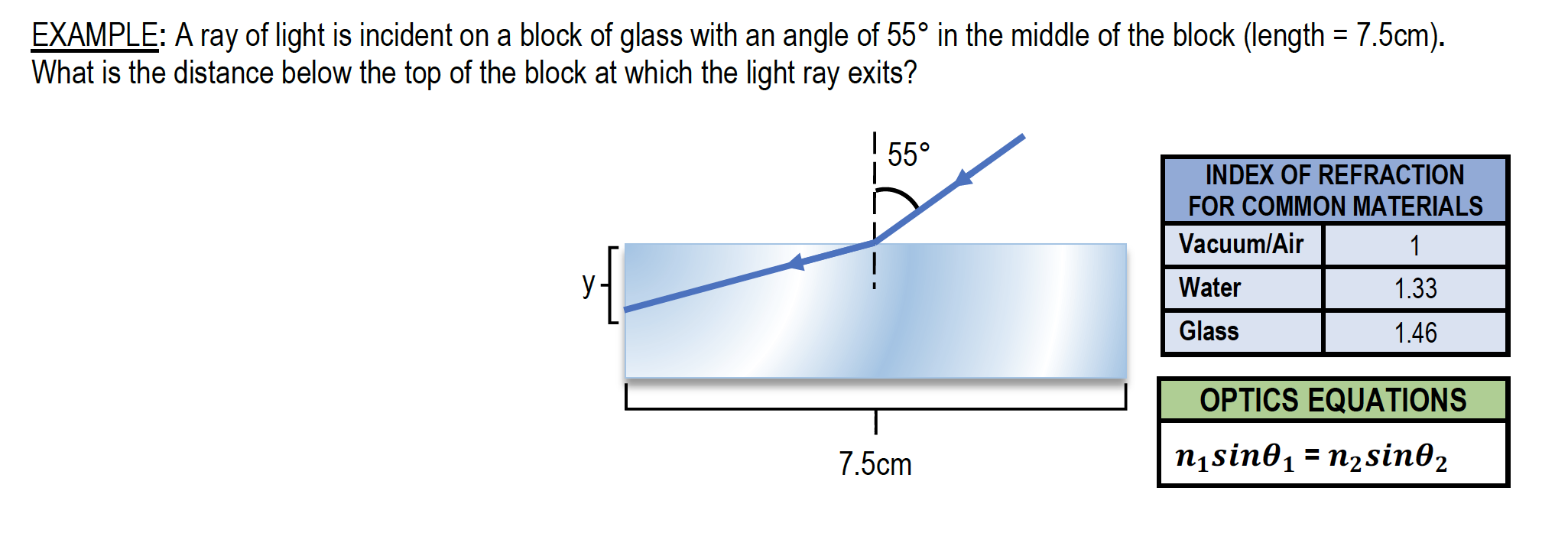 Solved EXAMPLE: A ray of light is incident on a block of | Chegg.com