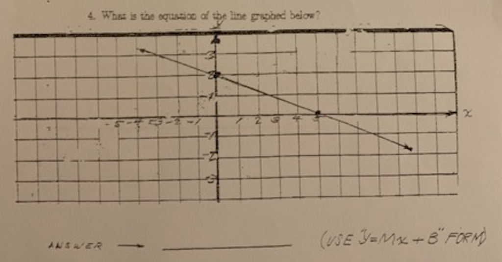 Solved Write the equation of the graph in y = Mx + B form | Chegg.com