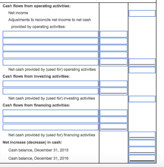 Solved Cash flows from operating activities: Net income | Chegg.com