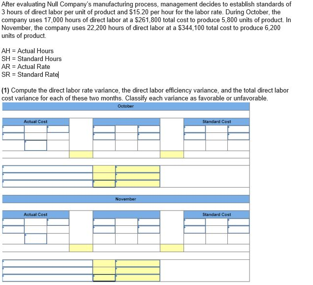 Solved After evaluating Null Company's manufacturing | Chegg.com