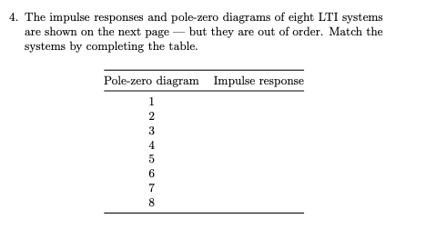 Solved 4. The impulse responses and pole-zero diagrams of | Chegg.com