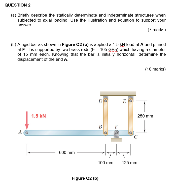 Solved QUESTION 2 (a) Briefly describe the statically | Chegg.com