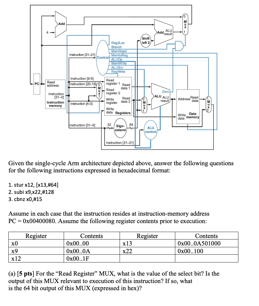 Add 4- 4 ALU Add "result Shift left 2 Reg2LOC Branch | Chegg.com
