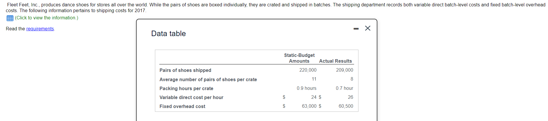Solved Requirements: For variable direct | Chegg.com