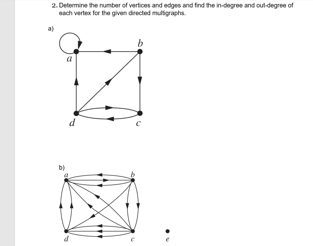 Solved 1. Find the number of vertices, the number of edges, | Chegg.com