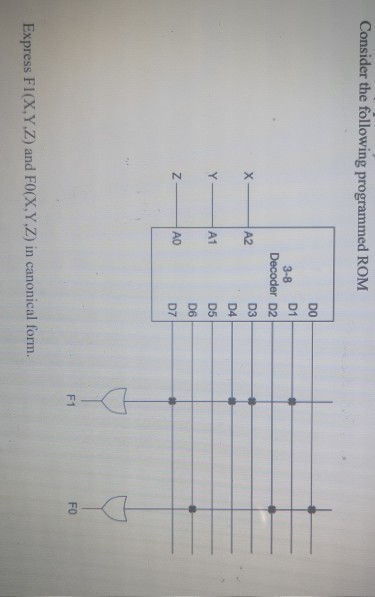 Solved Consider the following programmed ROM 3-8 Decoder N | Chegg.com