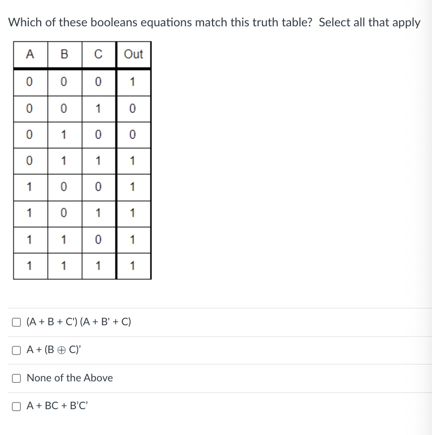 Solved Which Of These Booleans Equations Match This Truth 