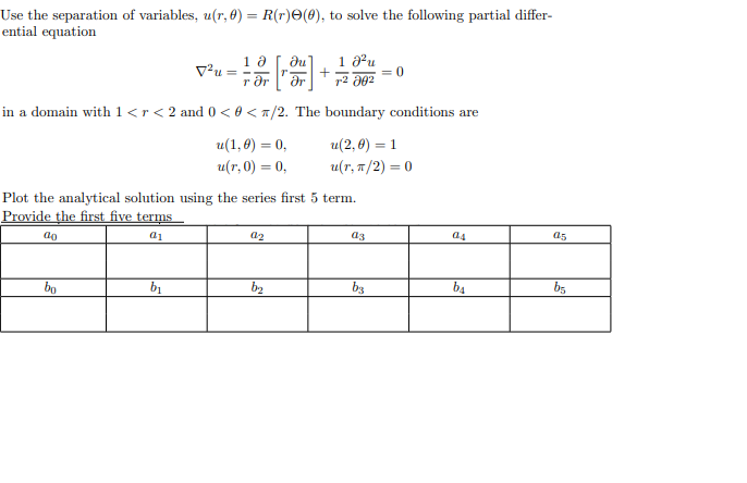 Solved 0 Use the separation of variables, u(r,() = R(r)(0), | Chegg.com