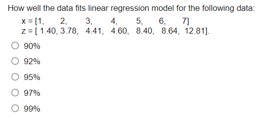 Solved How well the data fits linear regression model for | Chegg.com