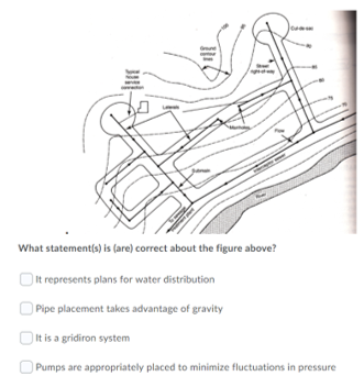 Solved What statement(s) is (are) correct about the figure | Chegg.com