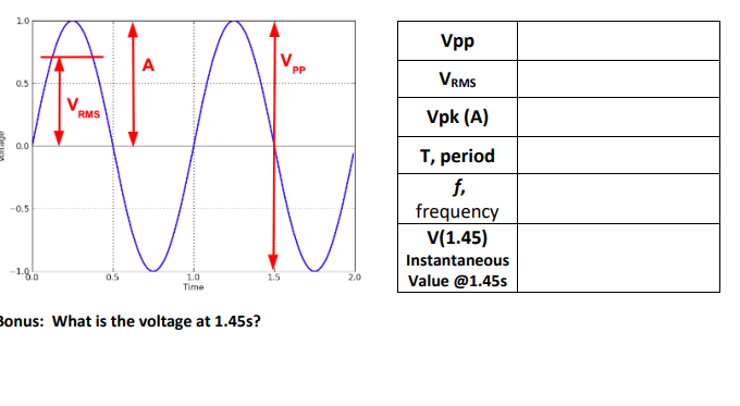 Solved 1.0 Vpp A V PP 0.5 VRMS V. RMS Vpk (A) 0.0 -0.5 T, | Chegg.com