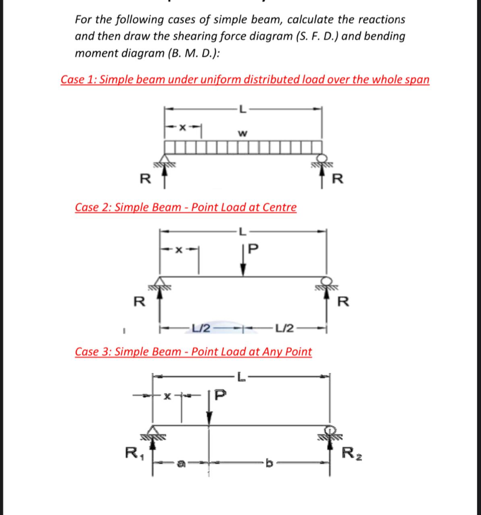 Solved For the following cases of simple beam, calculate the | Chegg.com