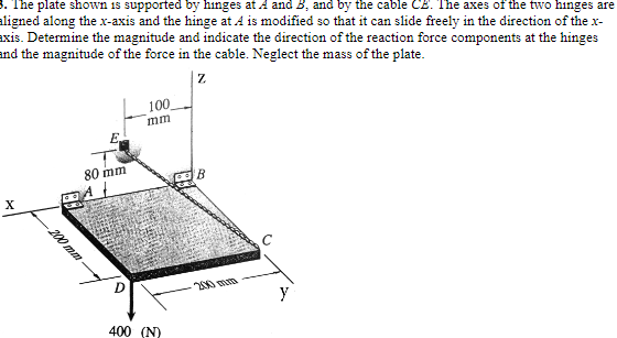 Solved The plate shown is supported by hinges at A and B, | Chegg.com