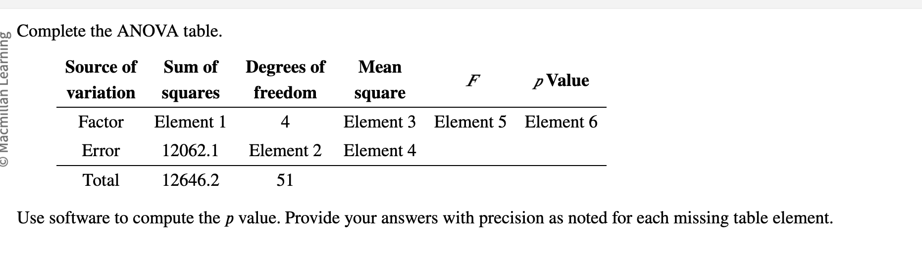Solved 2 Complete the ANOVA table. Use software to compute | Chegg.com