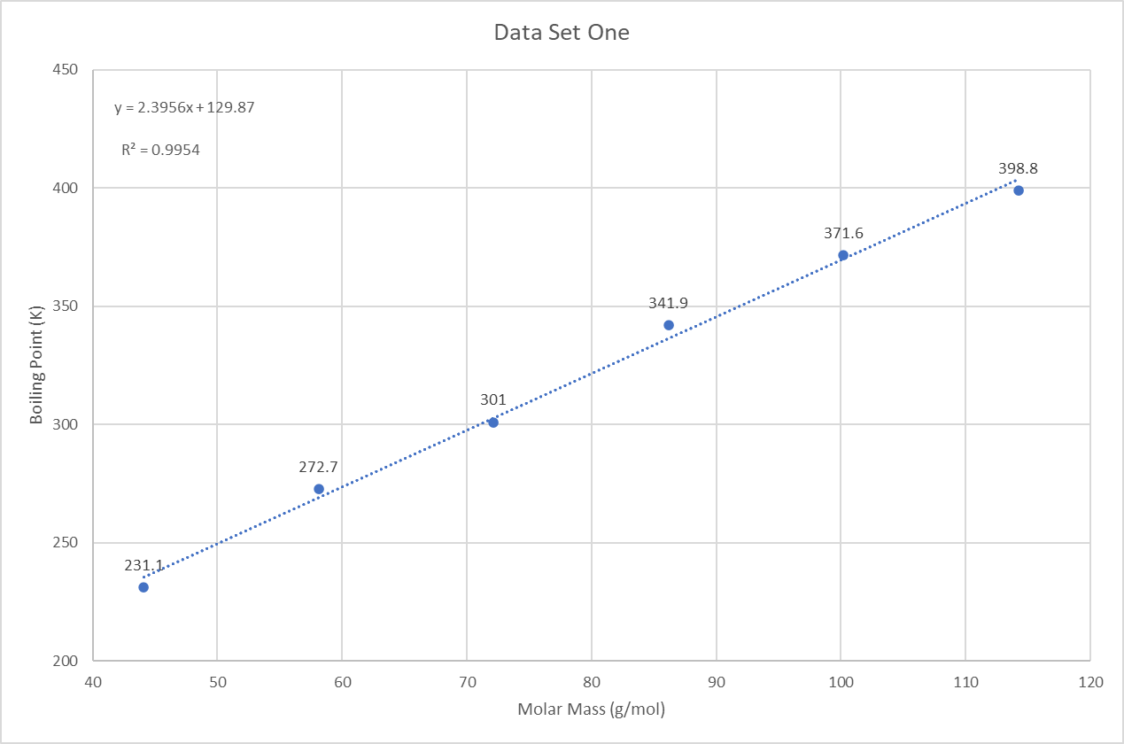 Solved Question 4: Nonane, C9H20 has a molar mass: 128.2 | Chegg.com