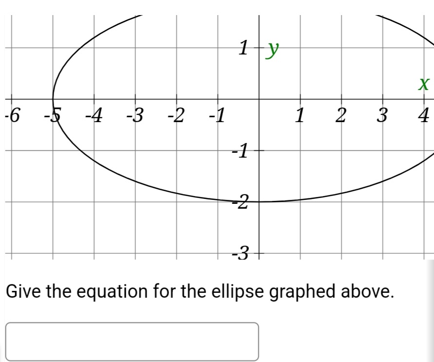 Solved Give the equation for the ellipse graphed above.\r\n | Chegg.com
