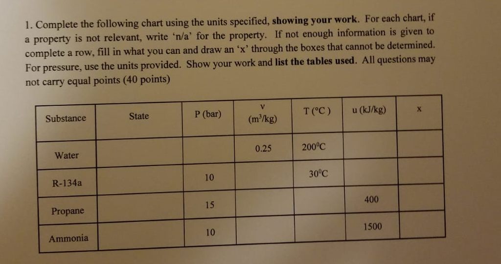 Solved 1. Complete the following chart using the units | Chegg.com