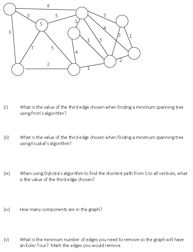 Solved 1. Consider the following graph. For any questions | Chegg.com
