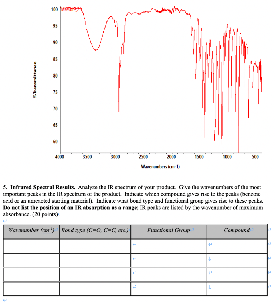 Solved 5. Infrared Spectral Results. Analyze the IR spectrum | Chegg.com