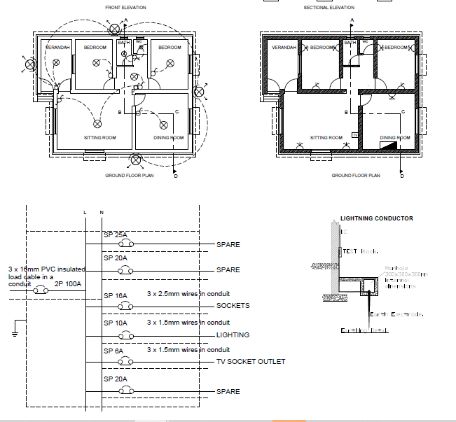 Solved In the above planGenerate the following for | Chegg.com