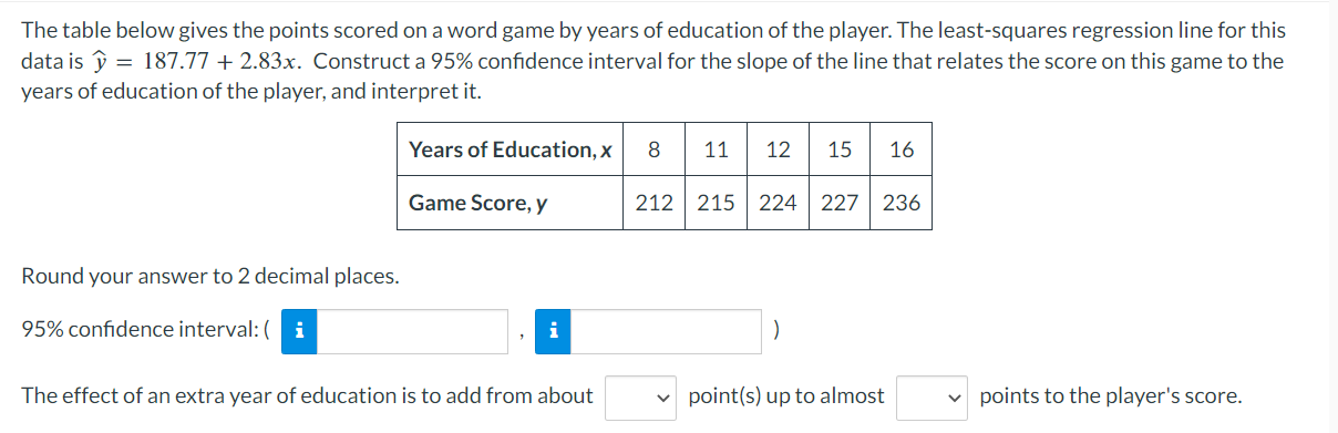 Solved The table below gives the points scored on a word | Chegg.com