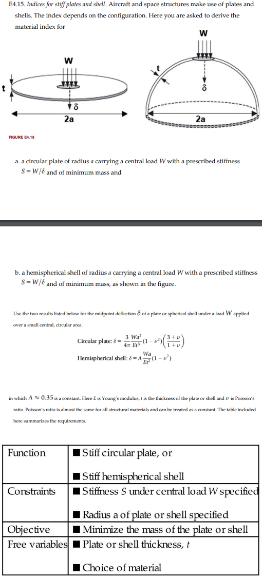 Solved E4.15. Indices for stiff plates and shell. Aircraft | Chegg.com