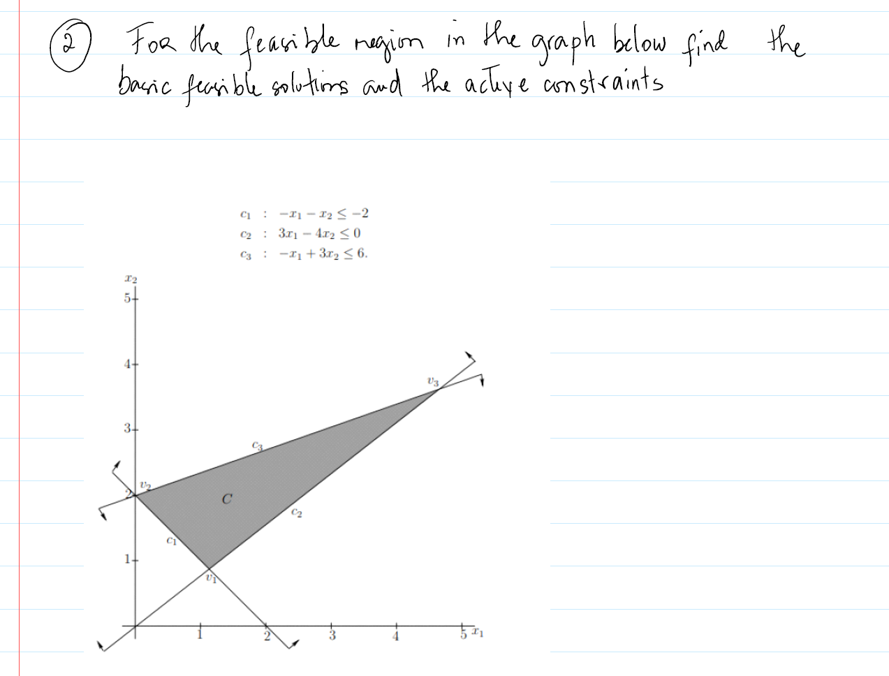 Solved 2 For the feasible region in the graph below find | Chegg.com