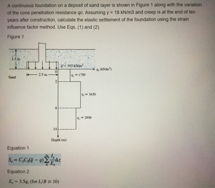 Solved A continuous foundation on a deposit of sand layer is | Chegg.com