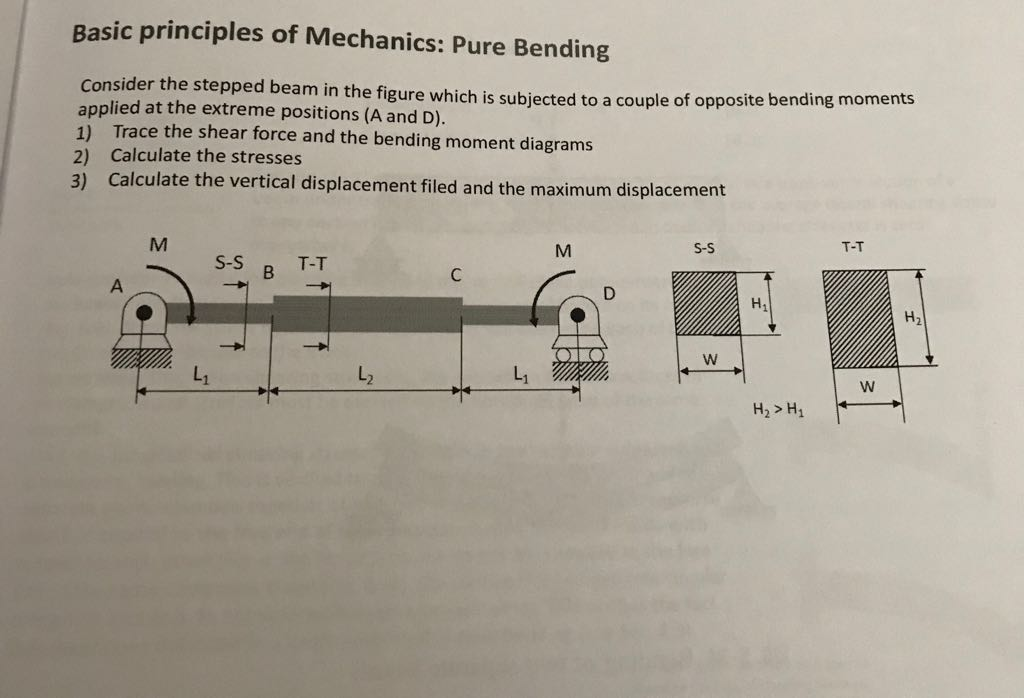 Solved Basic principles of Mechanics: Pure Bending Consider | Chegg.com
