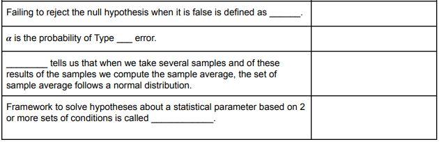 Solved Failing to reject the null hypothesis when it is | Chegg.com