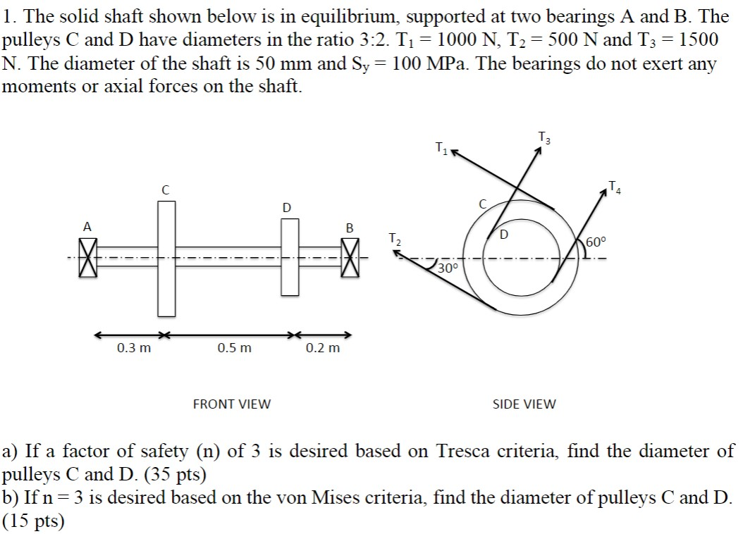 Solved 1. The solid shaft shown below is in equilibrium, | Chegg.com